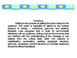 Process Of Writing | PPT