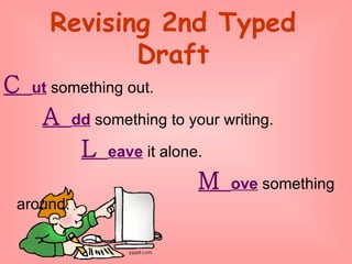 Process Of Writing | PPT