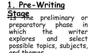 Process of Writing.pptx