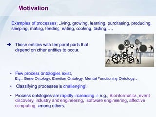 Classifying Processes and Basic Formal Ontology | PPT