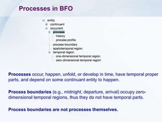 Classifying Processes and Basic Formal Ontology | PPT