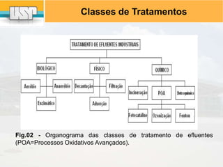 Processo Oxidativo Avancado H2 O2 Uv No Tratamento De Efluente Textil ...