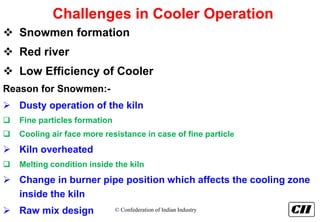 Process Optimization-Pyrosection(2-11-20).pdf