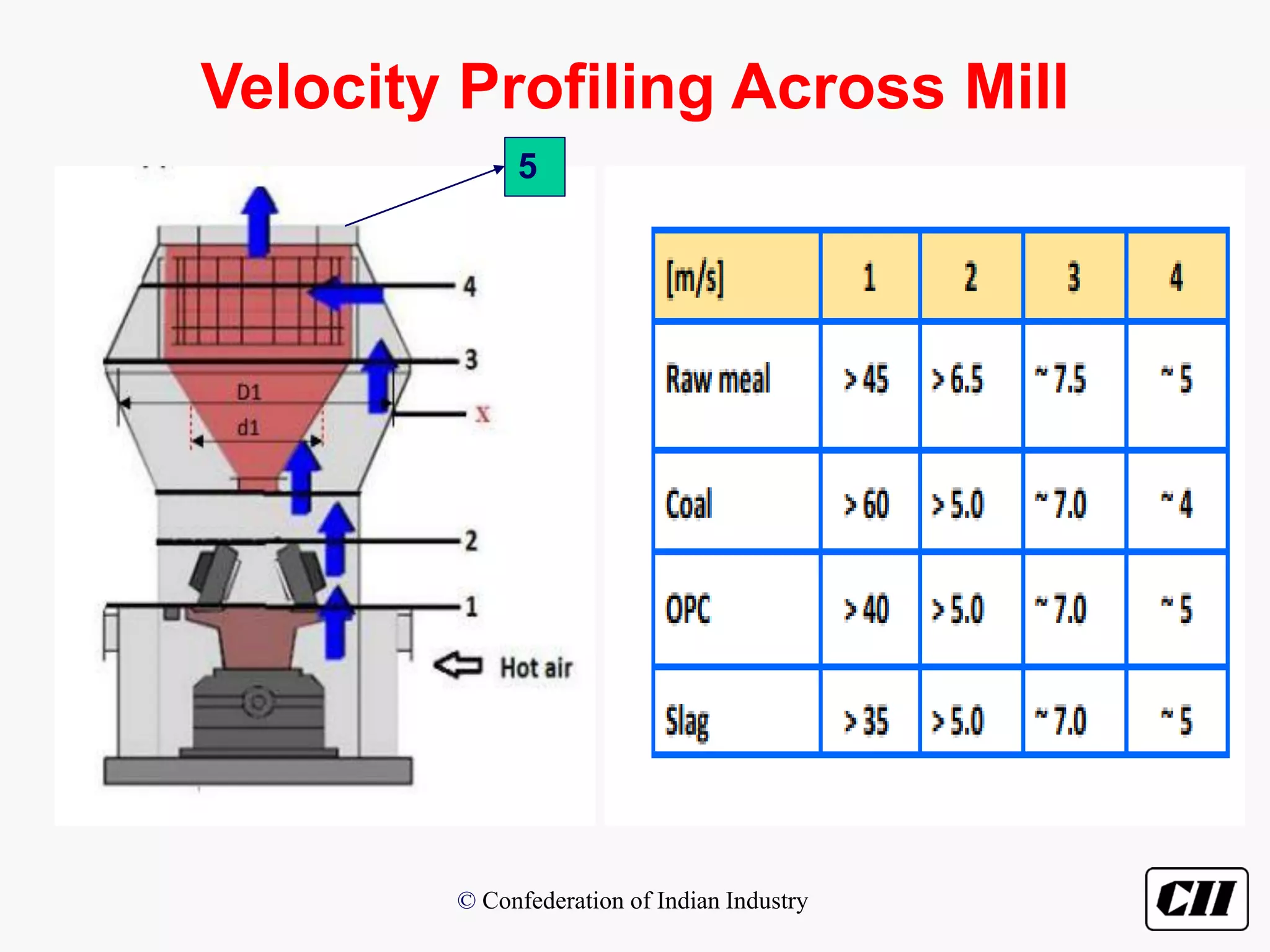 processoptimization-rawmillcoalmill-moduleday2-230314110558-e03314c6.pdf