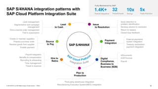 Process optimization and automation for SAP S/4HANA with SAP’s Business ...