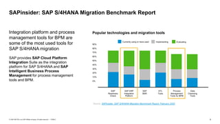 Process optimization and automation for SAP S/4HANA with SAP’s Business ...