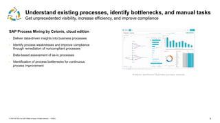 Process optimization and automation for SAP S/4HANA with SAP’s Business ...