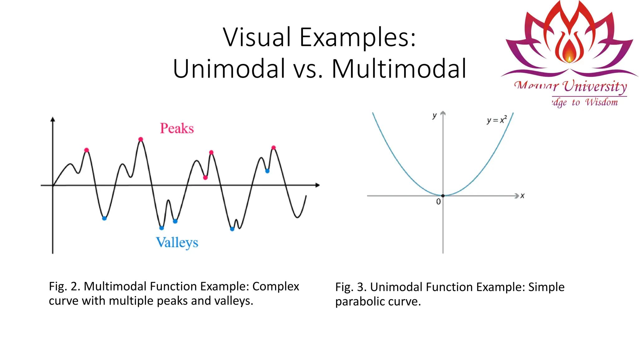PROCESS OPTIMIZATION (CHEN 421) LECTURE 1.pdf