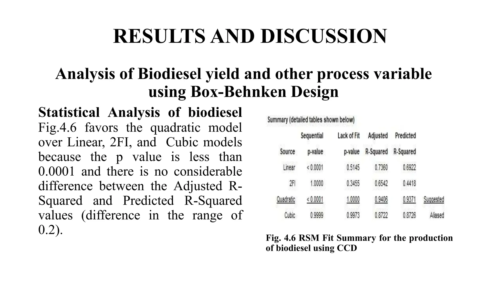 Process Optimization for the Production of Biodiesel using Central Composite and Box-Behnken ...