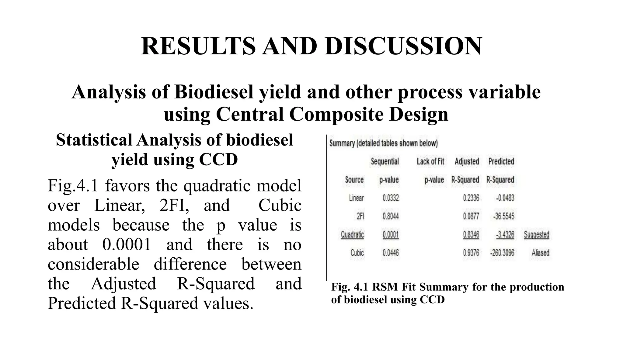 Process Optimization for the Production of Biodiesel using Central Composite and Box-Behnken ...