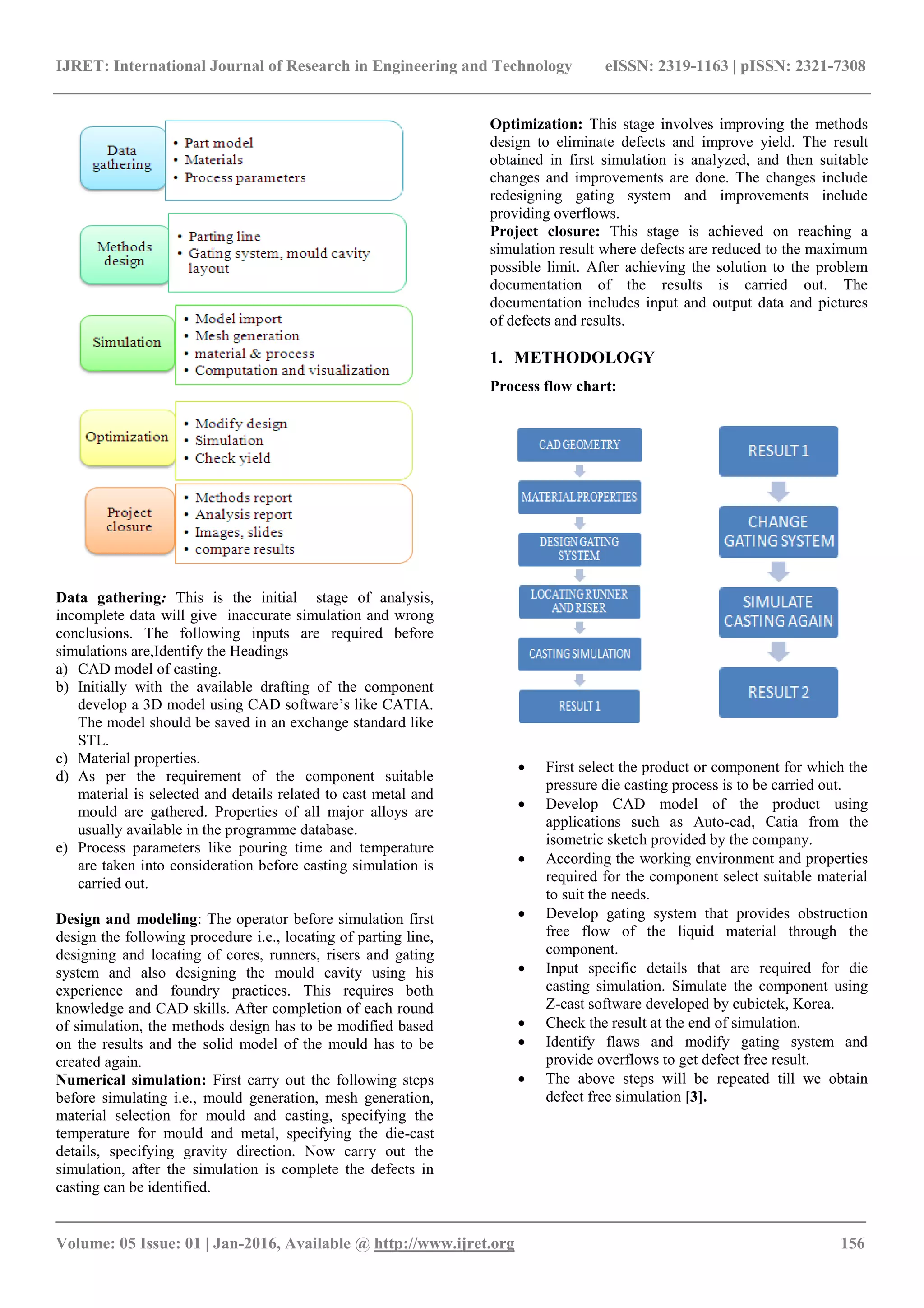 Process Optimization Of Pressure Die Casting To Eliminate Defect Using Cae Software Pdf