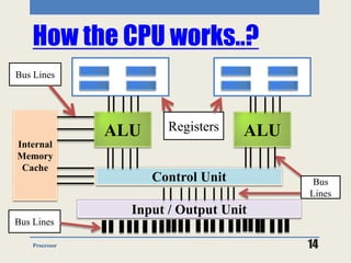 Processor 01 presentation | PPSX