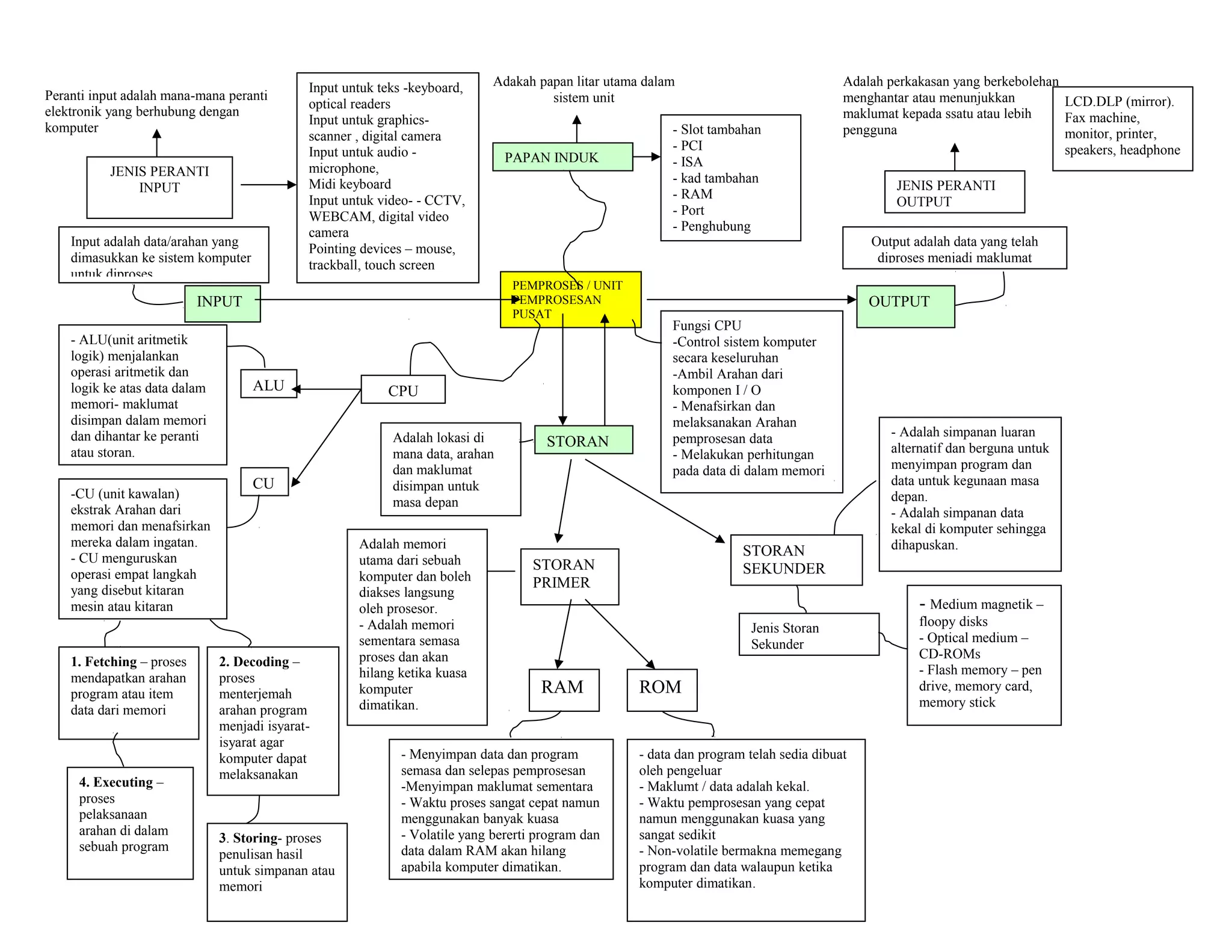 Processor | DOC | Data Storage and Warehousing | Computing