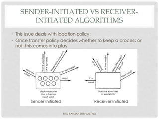 Processor allocation in Distributed Systems | PPTX