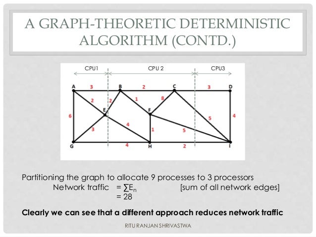Processor Allocation In Distributed Systems