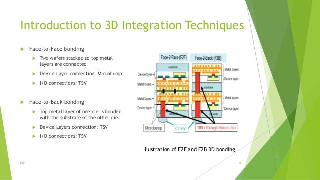 Processor architecture design using 3 d integration technologies