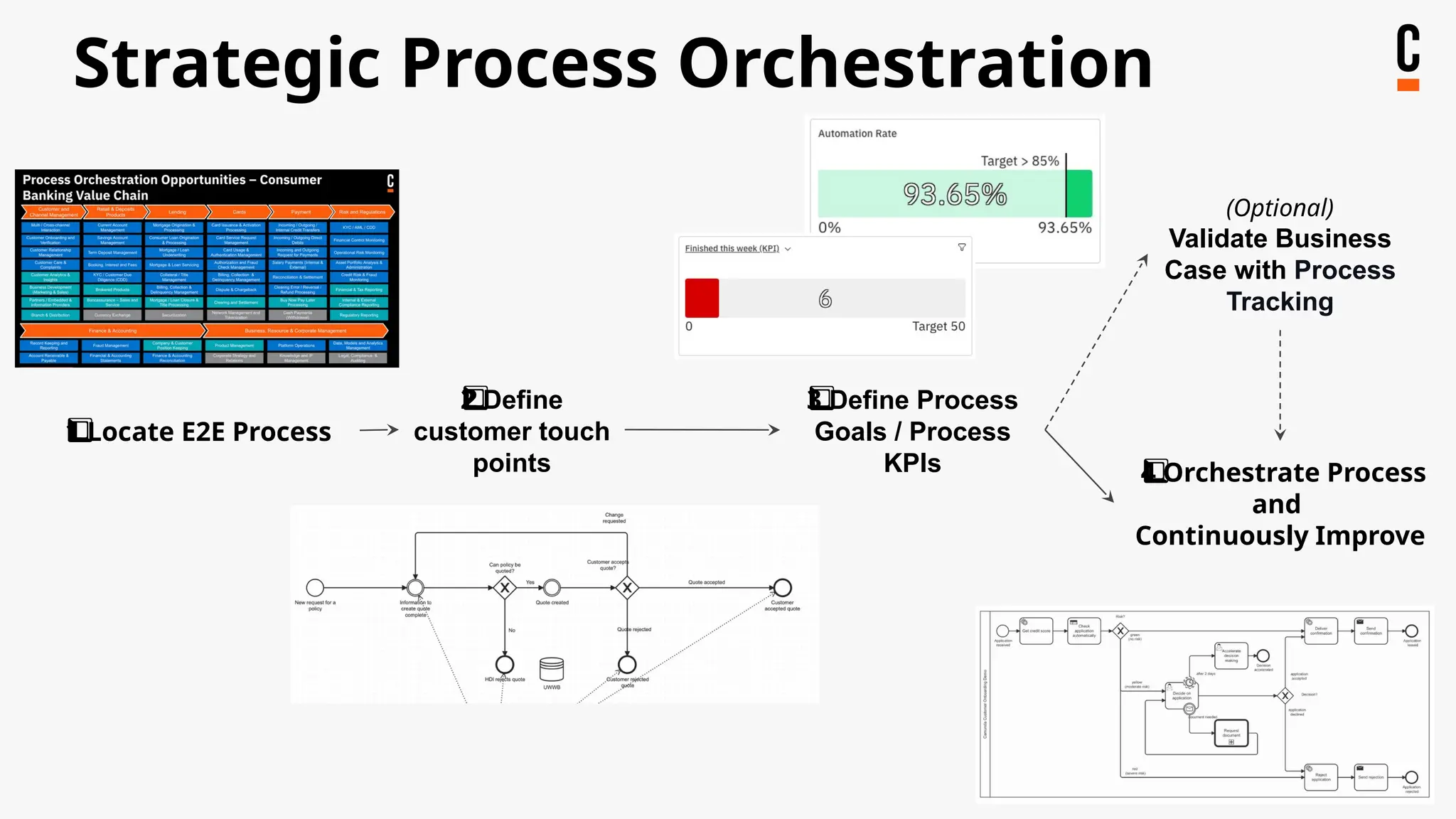 Process Orchestration is a Tool in your Enterprise Architecture ...