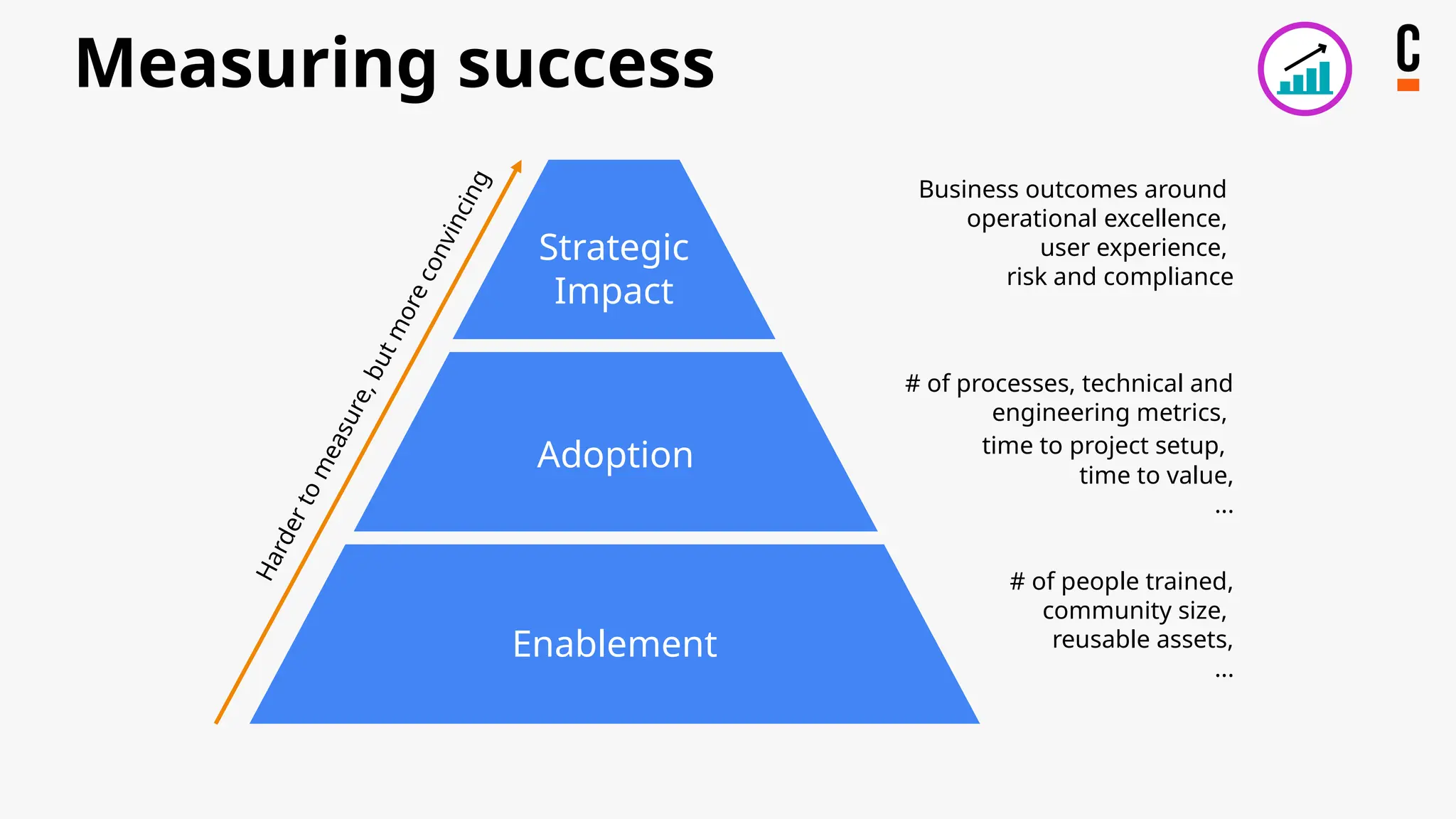 Process Orchestration is a Tool in your Enterprise Architecture ...