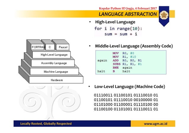 Processor Compiler And Python Programming Language Ppt
