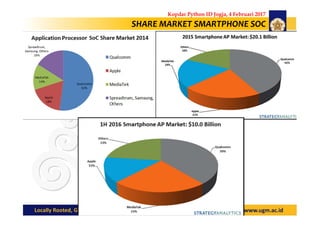 Processor, Compiler and Python Programming Language | PPT