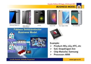 Processor, Compiler and Python Programming Language | PPT