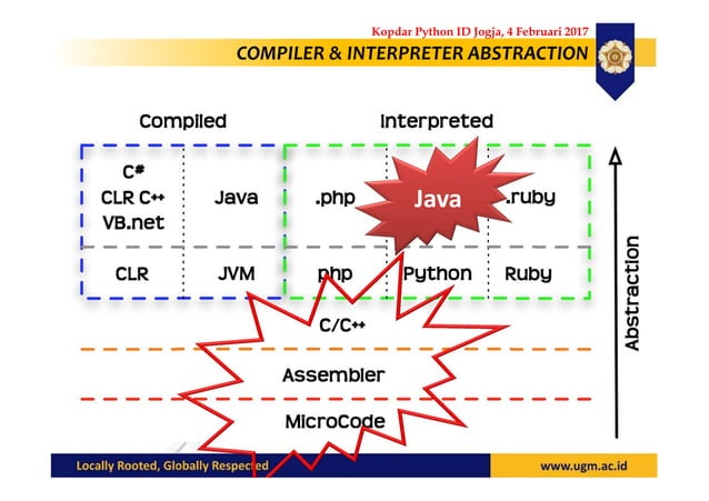 Processor Compiler And Python Programming Language Ppt