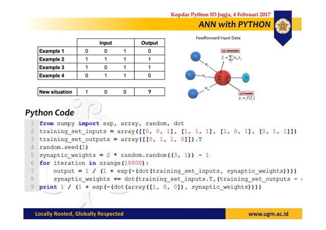 Processor Compiler And Python Programming Language Ppt 9909