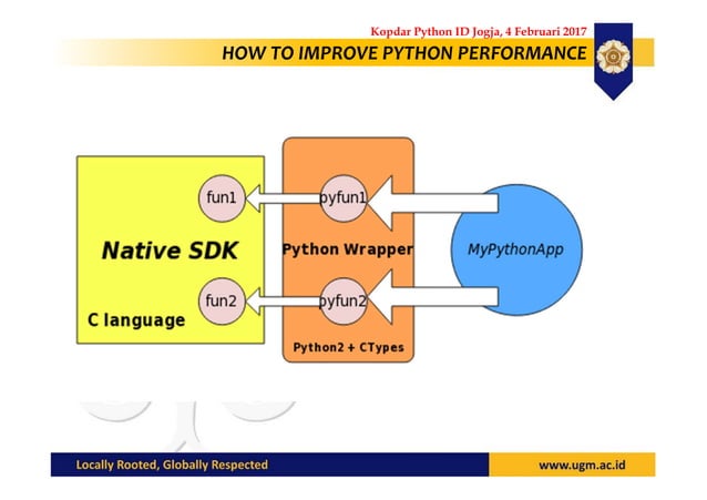 Processor Compiler And Python Programming Language Ppt