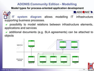 Process-oriented application development with ADONIS:Community Edition | PDF