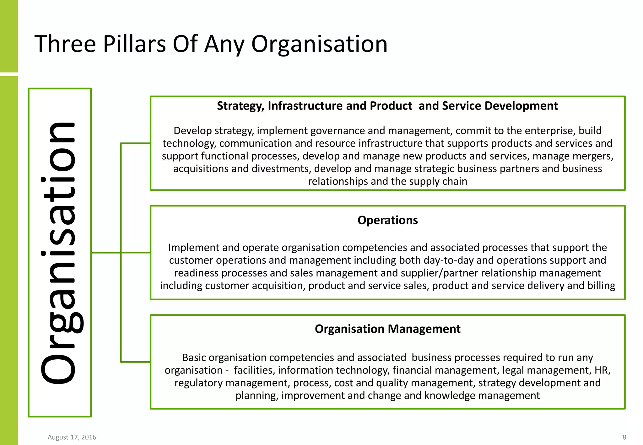 Process Oriented Architecture | PPT