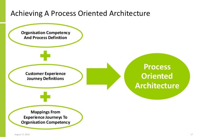 Process Oriented Architecture
