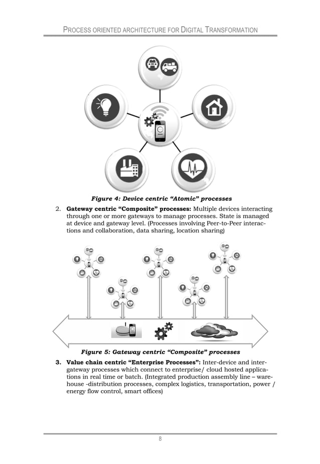 Process oriented architecture for digital transformation 2015 | PDF | Internet | Computing