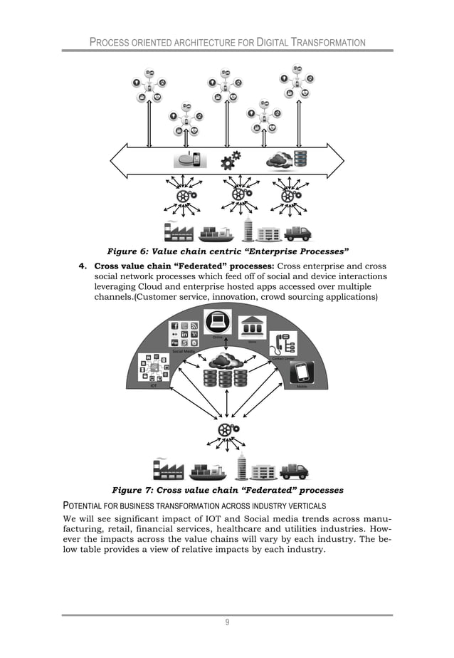 Process oriented architecture for digital transformation 2015 | PDF | Internet | Computing