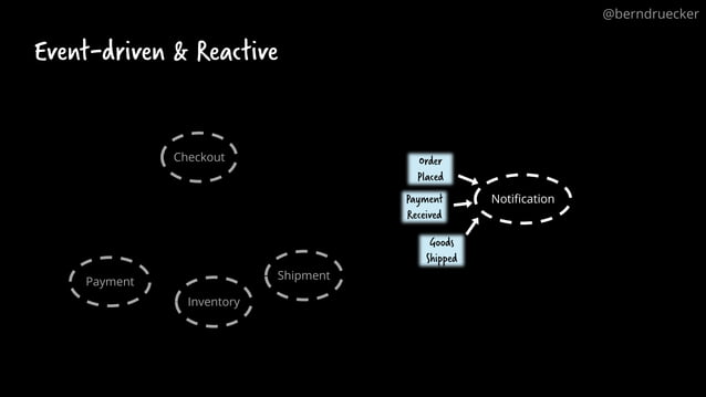 JavaLand 2023 - Process Oriented Integration | PPT