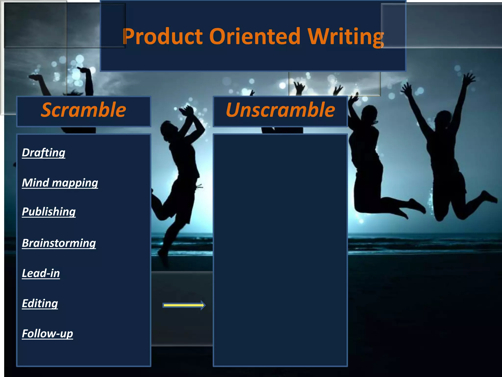process oriented writing.pptx
