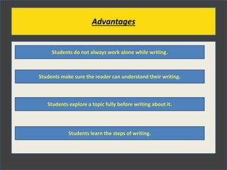 process oriented writing.pptx