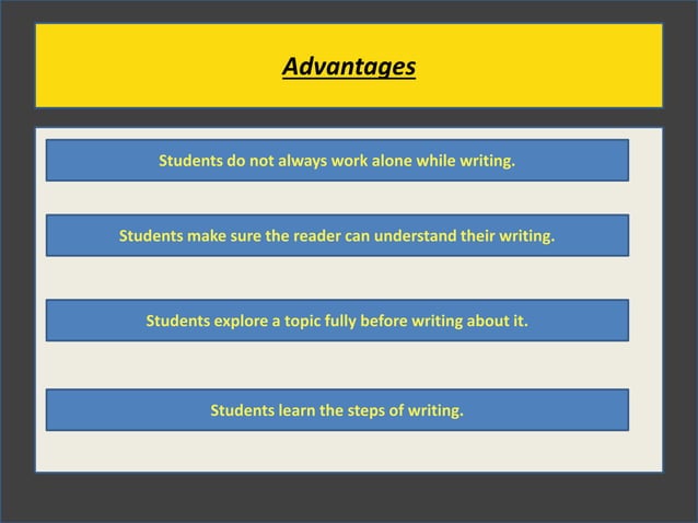 process oriented writing.pptx
