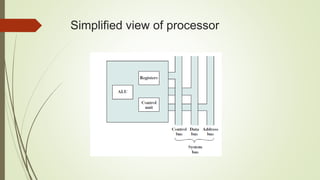 Processor organization & register organization | PPTX