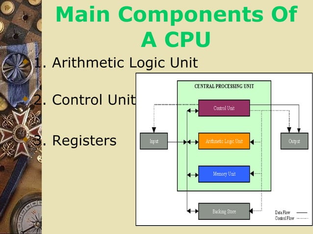 Processor Management | PPT | Operating Systems | Computer Software and Applications