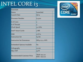 Intel Processors | PPTX