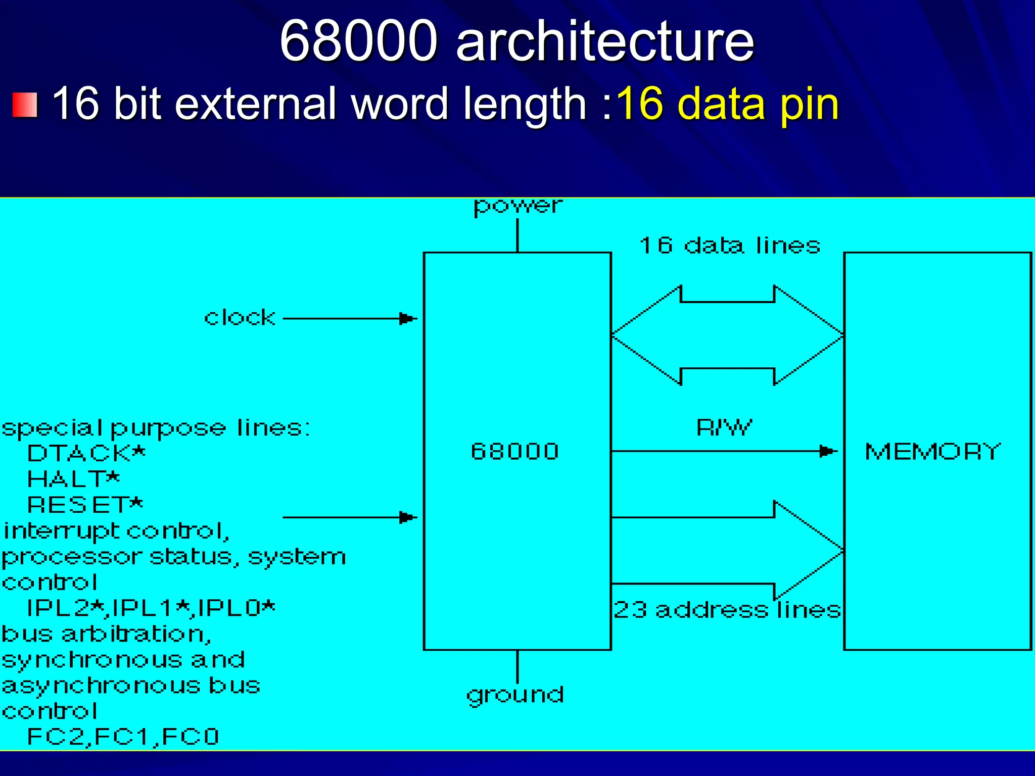 16-bit microprocessors | PDF