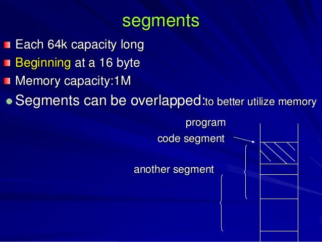 16-bit microprocessors