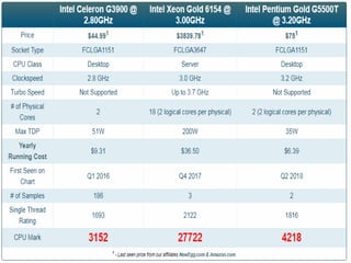 Microprocessors:Types & Comparison of Microprocessors | PPTX