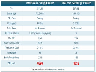 Microprocessors:Types & Comparison of Microprocessors | PPTX