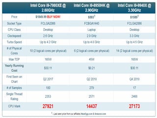 Microprocessors:Types & Comparison of Microprocessors | PPTX