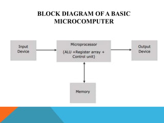 Microprocessors:Types & Comparison of Microprocessors | PPTX