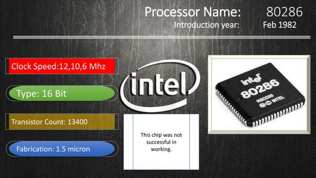 Processors list of Intel and AMD | PPTX | Computing | Technology ...