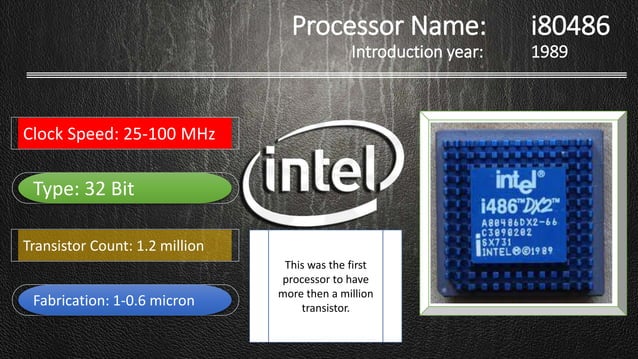 Processors list of Intel and AMD | PPTX | Computing | Technology ...