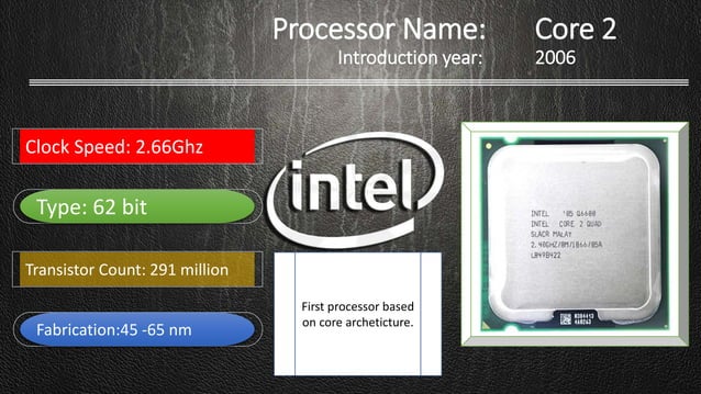Processors list of Intel and AMD | PPTX | Computing | Technology ...