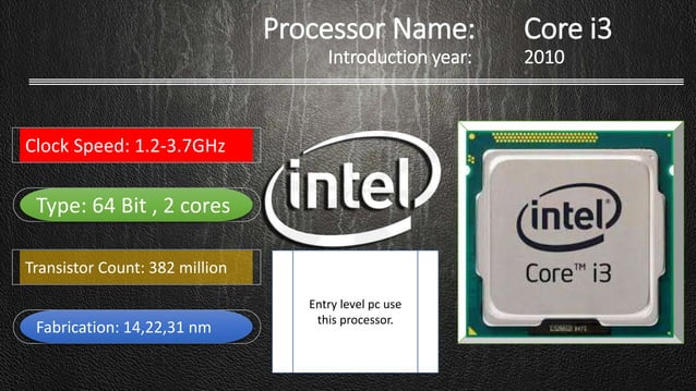 Processors list of Intel and AMD | PPTX | Computing | Technology ...